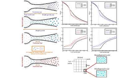 Homogeneous–Heterogeneous condensation in supersonic nozzle using Eulerian–Eulerian approach ...