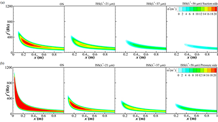 Numerical study of the natural transition in hydrofoil boundary layers with superhydrophobic ...