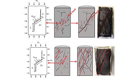 The failure mode and fracture morphology of shale under dry and water ...