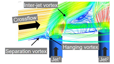 Flow physics of supersonic crossflow with transversely injected jets in ...