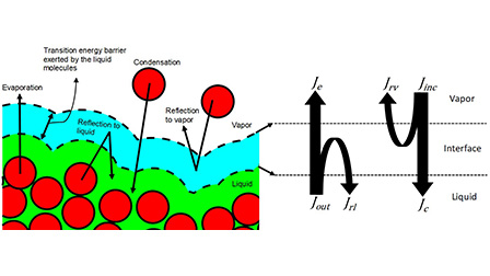 A microscopic perspective on liquid–vapor interfaces: Defining ...