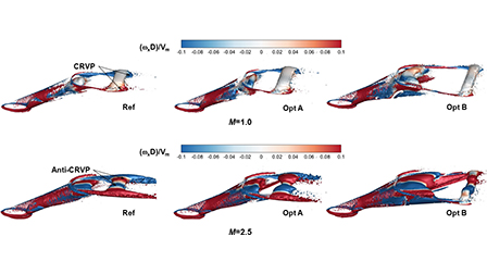 Global optimization of a laidback fan-shaped film-cooling hole ...