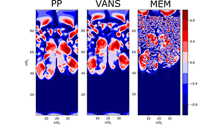A systematic comparison of fully resolved and unresolved particulate flow simulations using the ...