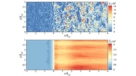 Wall heat flux analysis in a hypersonic turbulent boundary layer over a ...