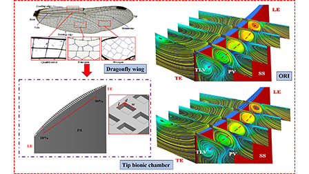Effects of tip bionic chamber on tip clearance leakage and aerodynamic ...
