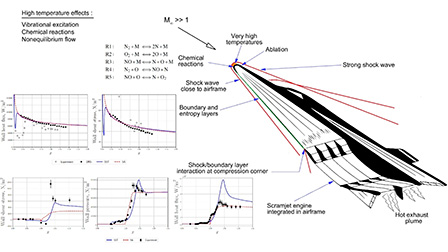 Recent developments and research needs in turbulence modeling of ...