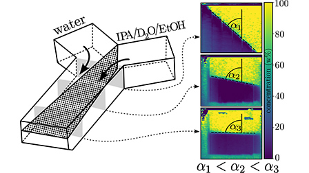 Interdiffusion in microfluidic interface rotation between two laminarly ...