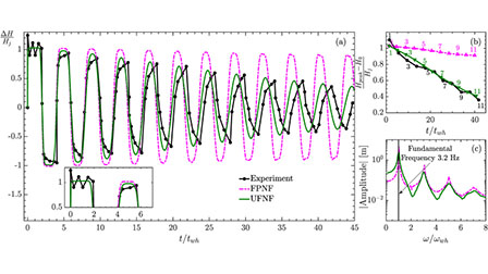 Modeling of unsteady fluid transients induced by sudden valve closure ...