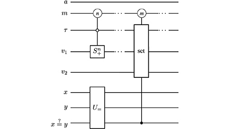 Carleman-lattice-Boltzmann quantum circuit with matrix access oracles | Physics of Fluids | AIP ...