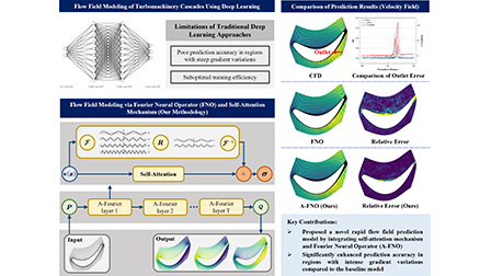 An attention-enhanced Fourier neural operator model for predicting flow ...