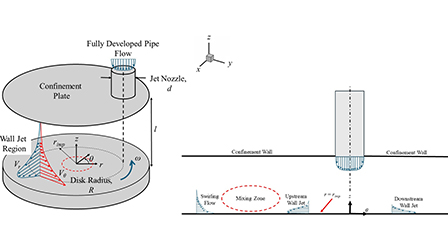 Submerged jet impinging asymmetrically onto a rotating surface ...