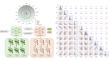 Utilizing conditional generative adversarial networks for data augmentation in logging ...