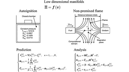 Data assimilation using ensemble Kalman filter and low-dimensional ...