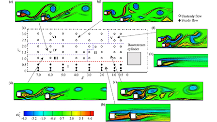 Flow around two square cylinders near a wall | Physics of Fluids | AIP ...