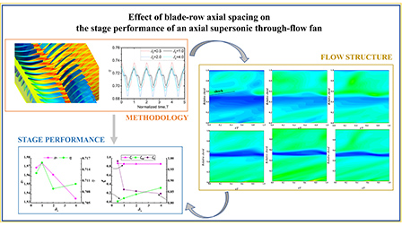 Effect of blade–row axial spacing on the stage performance of an axial ...