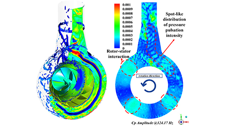Transient rear cavity vortex flow in a spherical-casing nuclear reactor ...