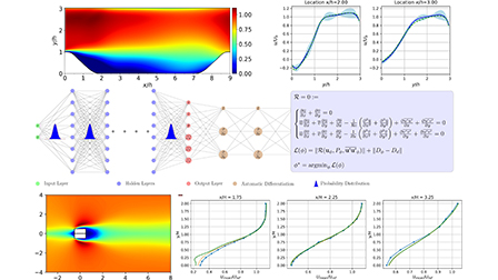 Improving resolution of turbulent flow field prediction using limited measurements and Bayesian ...