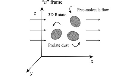 Exploring prolate ellipsoidal dust transport in free-molecule flows ...