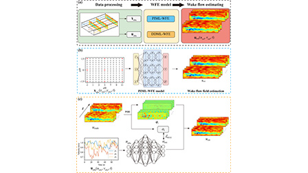 Innovative sparse data reconstruction approaches for yawed wind turbine ...