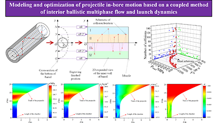 Modeling and optimization of projectile in-bore motion based on a ...