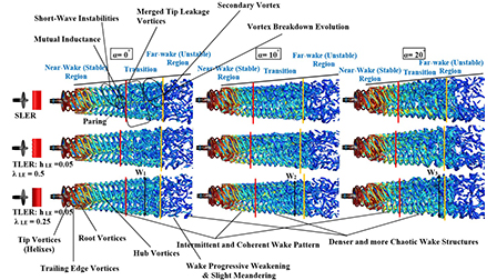 High-fidelity modeling of cavitating flow around a marine propeller ...