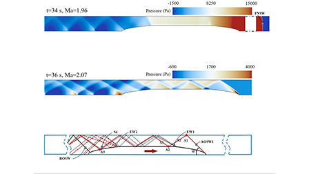 Dynamic transition of flow field for accelerating and decelerating ...