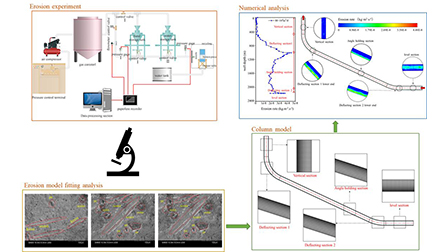 Study on the erosion patterns of high-strength injection-production ...