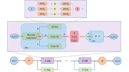 Multi-scale enhanced multiwavelet-based operator learning model for multiphase flow simulation ...