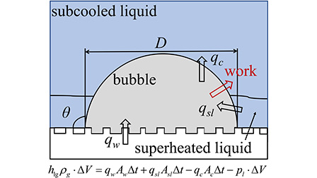 Mechanism of bubble nucleation and growth during nucleate boiling on ...