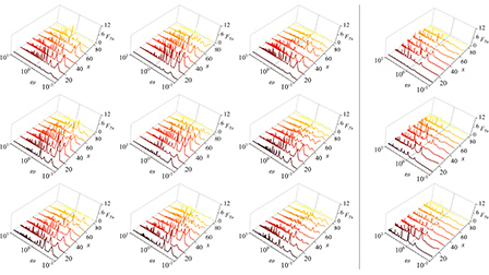 Direct numerical simulation of flat-plate transition induced by spanwise adjacent roughness ...