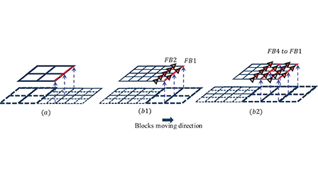 Moving multiblock lattice Boltzmann simulations of fluid-particle flows | Physics of Fluids ...