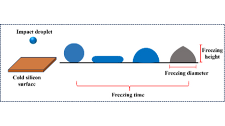 Freezing property of a droplet impacting supercooled hydrophilic ...