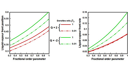 Modeling liquid–vapor fronts in porous media using time-fractional ...