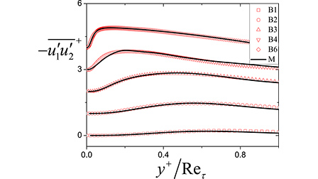 A model for Reynolds stresses in boundary layer transition subjected to ...