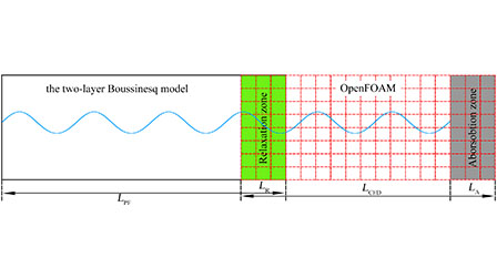 A one-way coupling method from the two-layer Boussinesq model to the Reynolds-averaged Navier ...