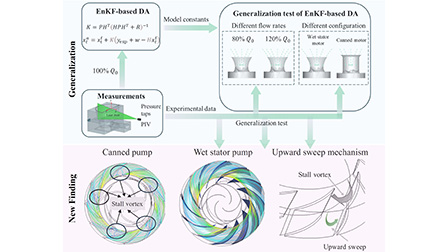 Computational fluid dynamics of a large-scale steam generator using ...