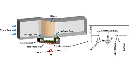 Cavity leakage flow on annular diffuser cascades based on numerical ...