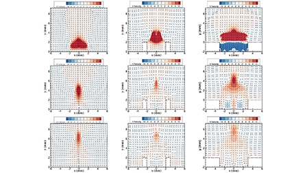 Modeling and flow characteristics investigation of a microsecond pulsed localized arc filament ...