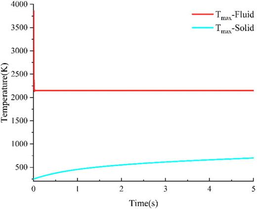 Trajectory-based flow-thermal-structural coupling analysis for ...