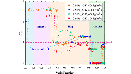 Fluid–structure interaction characteristics and mechanisms of full-flow ...