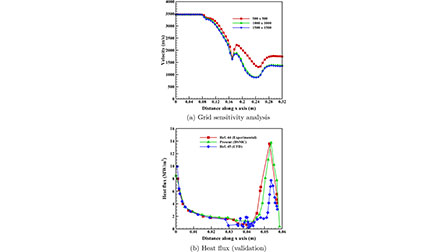 Investigation of shock structure and aerothermodynamics of stepped ramp ...