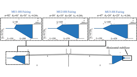 Effective wind fairing combination aerodynamic measures against vortex ...