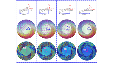 Precision control of microscale fluid through metamaterial-inspired manipulation | Physics of ...