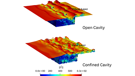 Three-dimensional numerical investigation on turbulent kinetic energy production in supersonic ...