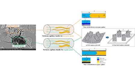 The fractal analysis of the forced imbibition process in roughened ...