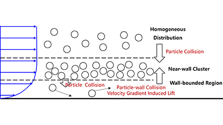 Particle-resolved direct numerical simulation of particle-laden turbulent channel flow | Physics ...