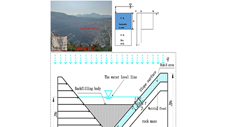 Study on the failure mechanism of high and steep slope considering the ...