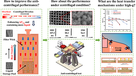 Novel ultrathin vapor chambers with anti-centrifugal wick structures ...