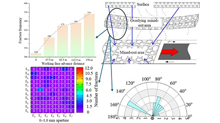 Characteristics of overburden fracture conductivity in the shallow ...