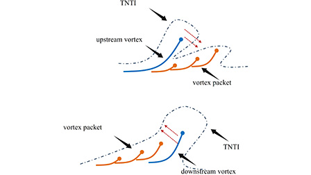 Experimental study on uniform momentum zones variations induced by ...